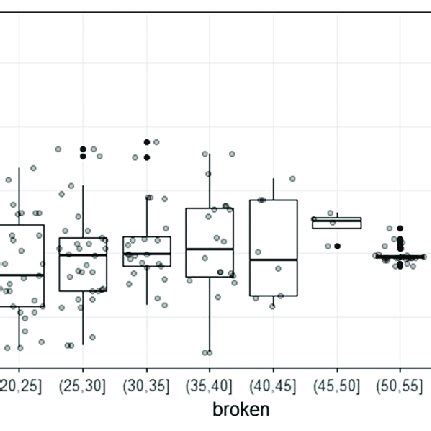 Model Fit For Multiple Poisson Regression Download Scientific Diagram