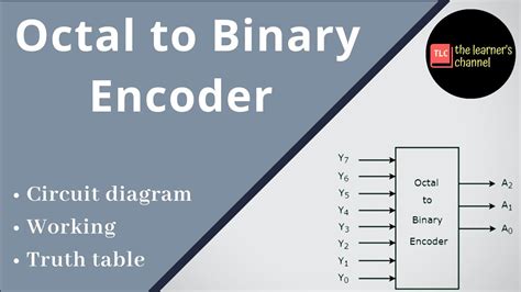 Introduction To Encoder Octal To Binary Encoder In Hindi Youtube