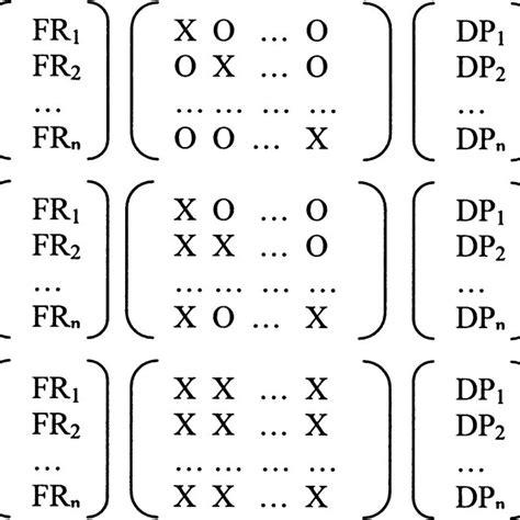 Examples Of Design Types From Top To Bottom Uncoupled Decoupled And