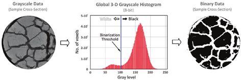Sketch That Illustrates Grayscale Histogram Based Image Binarization