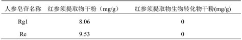一种采用果胶酶制备富含人参皂苷Rg3和Rg5的红参须提取物的方法与流程