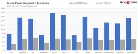 Intel I7 13700k Vs Ryzen 7 7800x3d For Anything Other Than Gaming R