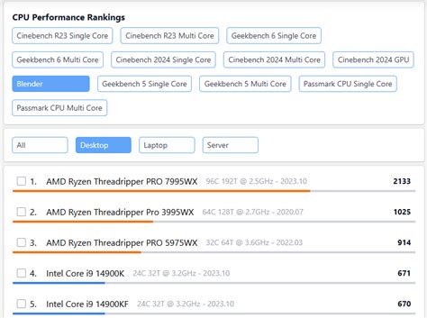 Top Hardware And Gpu Render Engines To Supercharge Blender In 2025