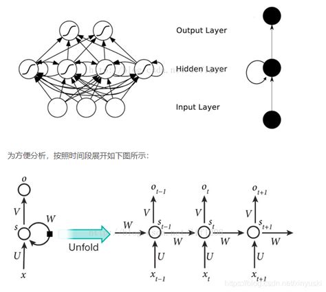 Cnn、rnn、dnn区别 Nncncnn Csdn博客