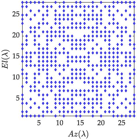 Joint Aperture And Power Allocation Strategy For A Radar Network