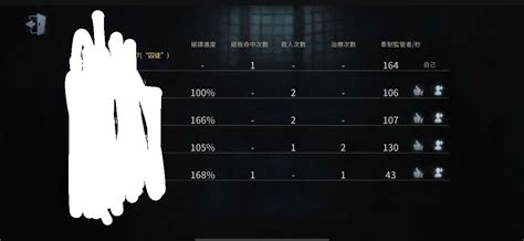 囚徒破譯0 第五人格板 Dcard