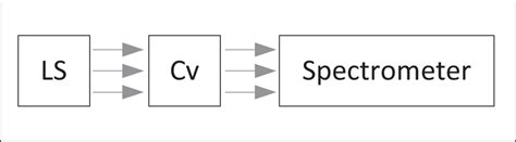 The Schematic Of The Transmission Setup Consists Of Polychromatic Light