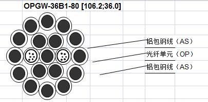 【opgw光缆】opgw 36b1 80 1062360 光缆参数 湖南光联光电科技有限公司