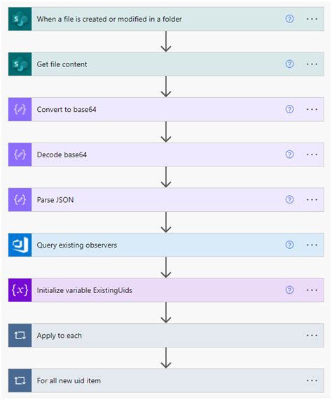 Scheduled Tasks Monitoring In DevOps Zeynep Tugce Sahan