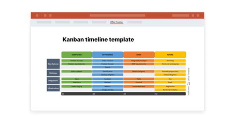 The 6 Best Kanban Tools For Project Managers