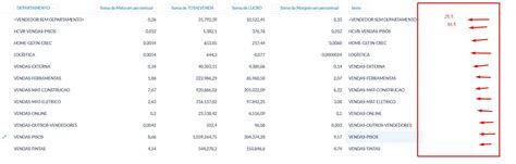 Insert Value In The Same Row As The Department Column Get Help Metabase Discussion