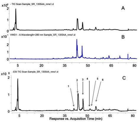 Total Ion Chromatogram Of Sample Negative Mode Ms A And 280 Nm Uv Download Scientific