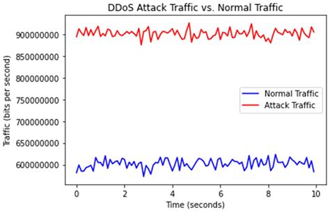 Sensors Free Full Text An Intelligent Agent Based Detection System