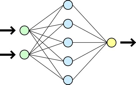 Beginning Machine Learning With Keras And Tensorflow Articles By