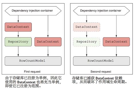 asp core 实战 10 使用依赖注入的服务配置 f x king 博客园