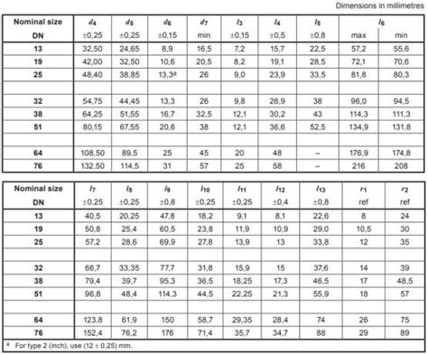 China Custom SAE Psi Flange Code Manufacturers Suppliers Stainless Steel SAE Psi