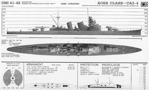 The Pacific War Online Encyclopedia Aoba Class Japanese Heavy Cruisers