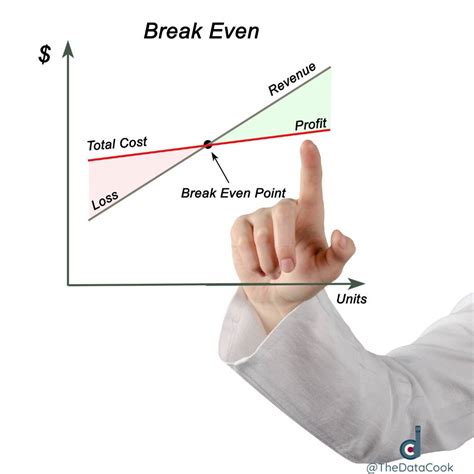 How Finding Your Break Even Point Can Boost Business Profitability Data Cooking Co How Finding Your Break Even Point Can Boost Business Profitability Data Cooking Co