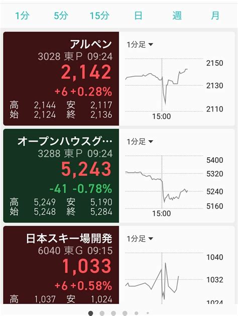 日本スキー場開発株【6040】：株つぶやき Yahooファイナンス