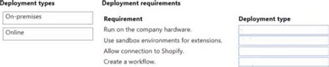 Which Deployment Types Should You Use Exam4training