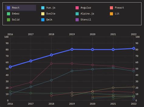 一、什么是react?什么是react生命周期?react Tsx文件初始化生命周期 Csdn博客 一、什么是react?什么是react生命周期?react Tsx文件初始化生命周期 Csdn博客