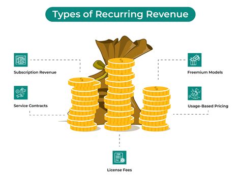 What Every Business Should Know About Recurring Revenue Models
