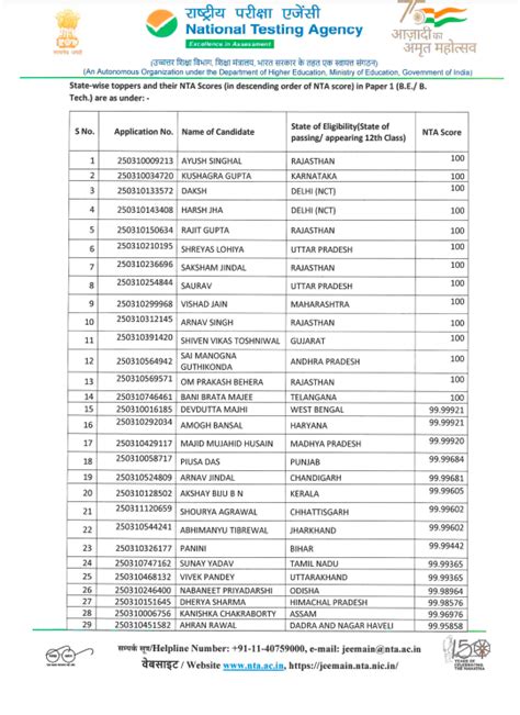 JEE Main Topper List State Category Gender Wise With NTA Scores Out