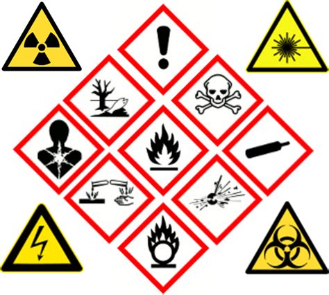 Corrosive Hazard Symbols