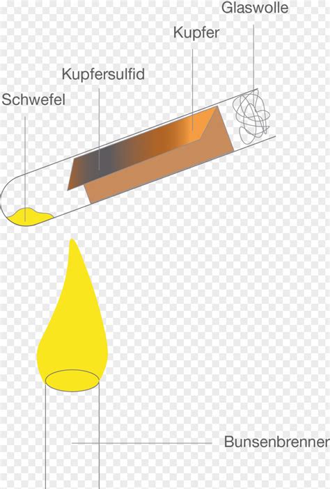 Chemie Chemistry Chemical Reaction Conservation Of Mass Copper Sulfide
