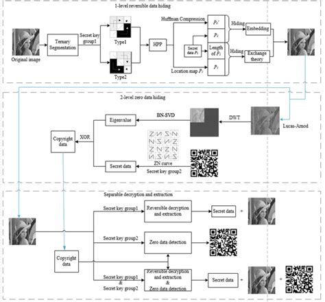 The Diagram Of The Proposed Scheme Download Scientific Diagram