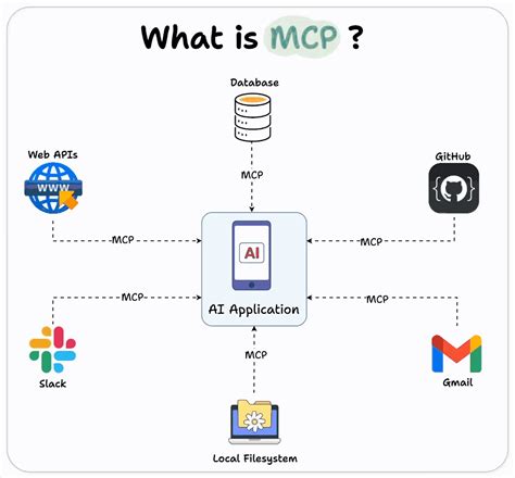 ai llms mcp agenticai aiinfrastructure openai anthropic claude