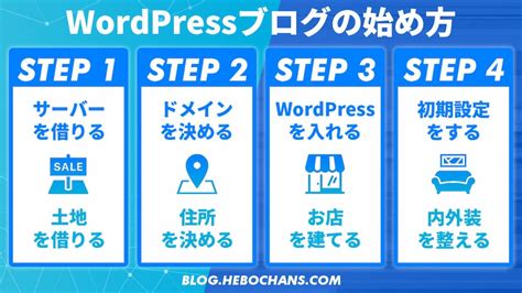【奇跡が起きた】趣味ブログって楽しい！おすすめの始め方〜収益化まで