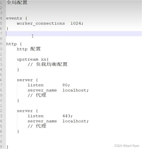Nginx快速入门 Csdn博客