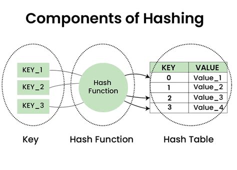 Hash Table Concepts Explanation And Operations Updated 2026
