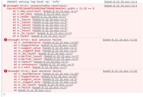 Gridplot With Sizing Mode Stretch Both Scale Both Is Totally Broken