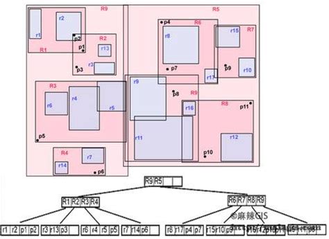 gis空间索引 gis空间索引 1 csdn博客