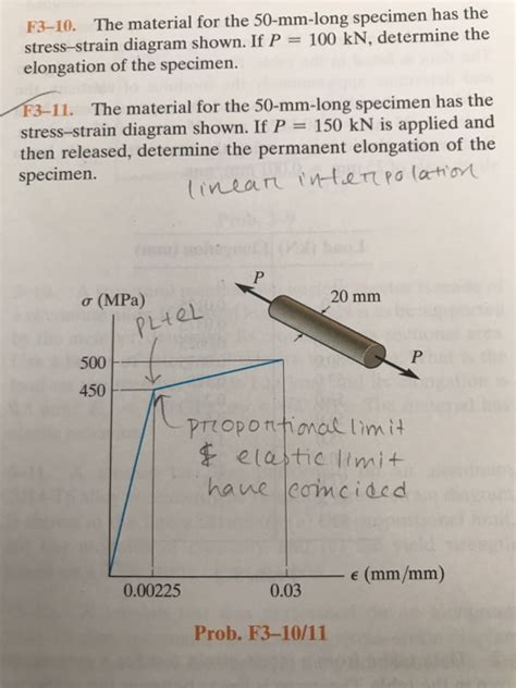 Solved Please Use Linear Interpolation To Solve Both Of The