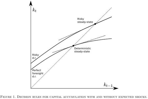 Tutorial 5 Steady State Solution Methods — Pymaclab 0959 Documentation