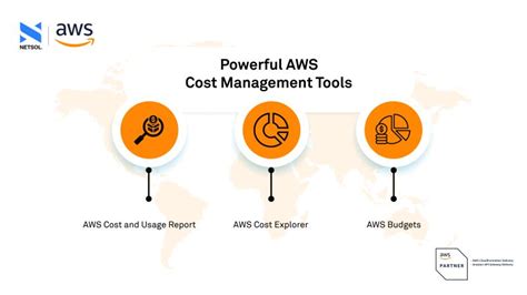 Abdullah Irshad On Linkedin Empower Your Business Decision Making With