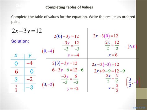 Ppt 31 Linear Equations In Two Variables The Rectangular Coordinate