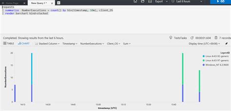 VSTS Collect Telemetry For Build And Release Tasks Using Application Insights Tiago Pascoal