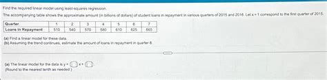 Solved Find The Required Linear Model Using Least Squares