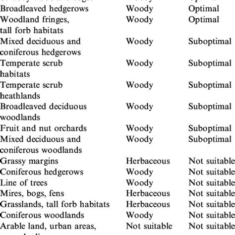 Habitat Classification Download Table