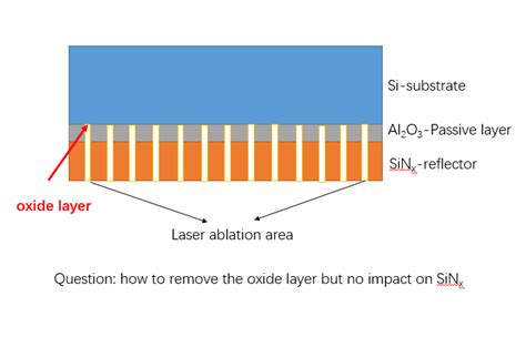How To Selective Sio2 Etching But Dont Impact On Sinx Researchgate