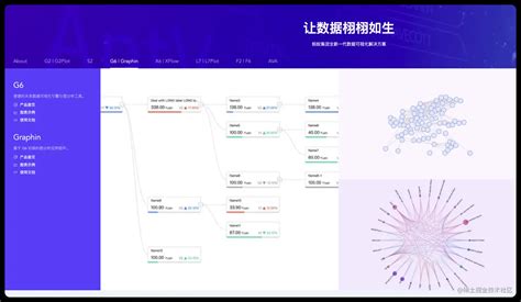 g2plot完成区间柱形图和不同柱形圆角配置 掘金