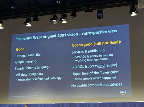 ashley caselli on linkedin semantics knowledgegraphs semanticweb