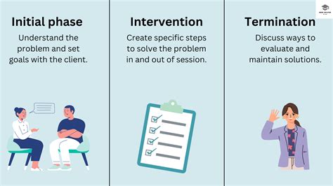 micro level social work theories cbt narrative and task centred model