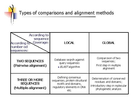 Lecture 4 Sequence Alignment And Searching Sequence Alignment