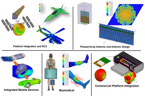 Antenna Designing Applications At Cynthia Connor Blog
