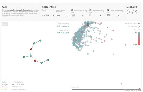 图神经网络 论文精读 “a gentle introduction to graph neural networks“ 超节点 超图 csdn博客